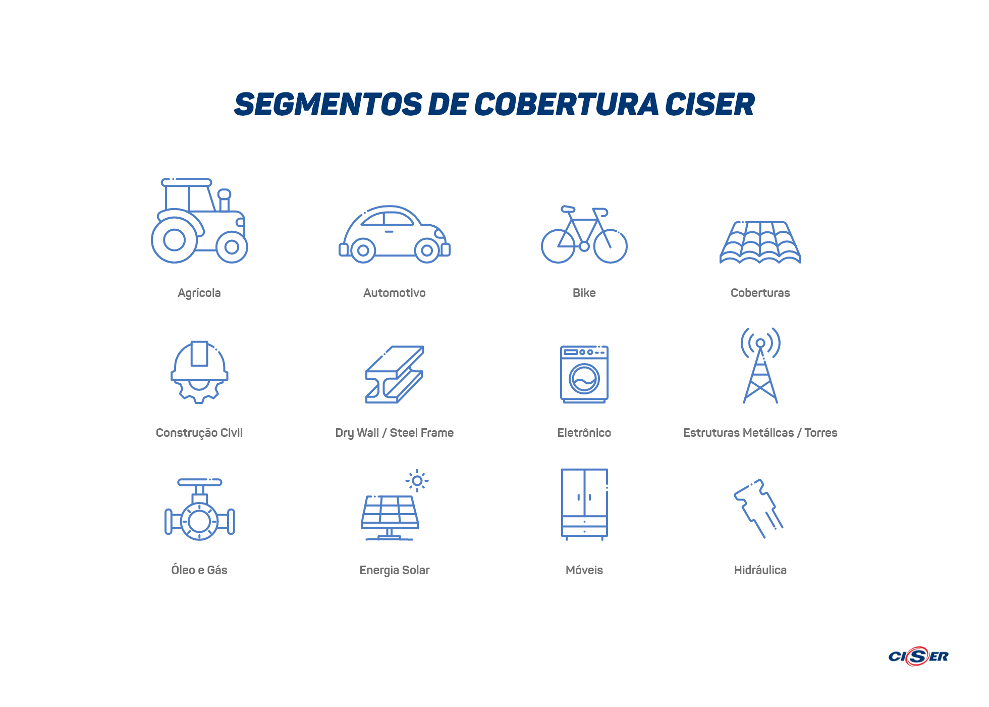 12 segmentos de cobertura dos parafusos Ciser | Blog Ciser