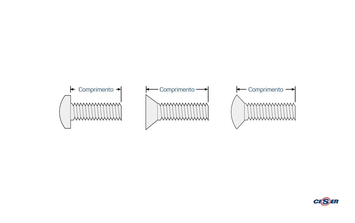 Parafuso Allen: tudo o que você queria e precisa saber