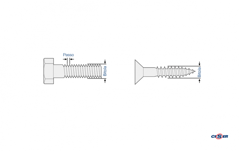 Parafuso Allen: tudo o que você queria e precisa saber