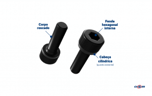 Parafuso Allen: tudo o que você queria e precisa saber