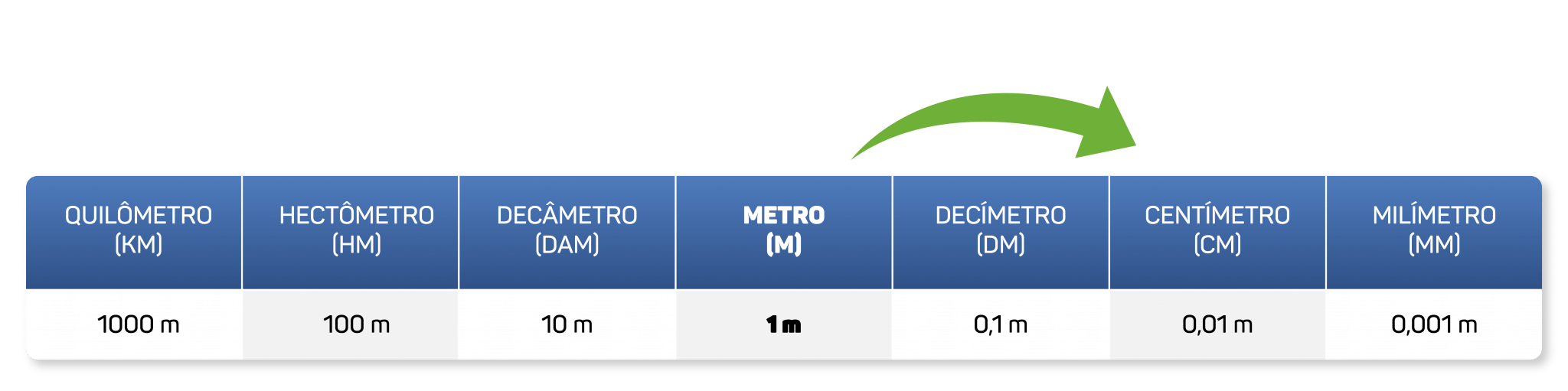 Tabela de conversão de medidas: como transformar unidades de grandeza