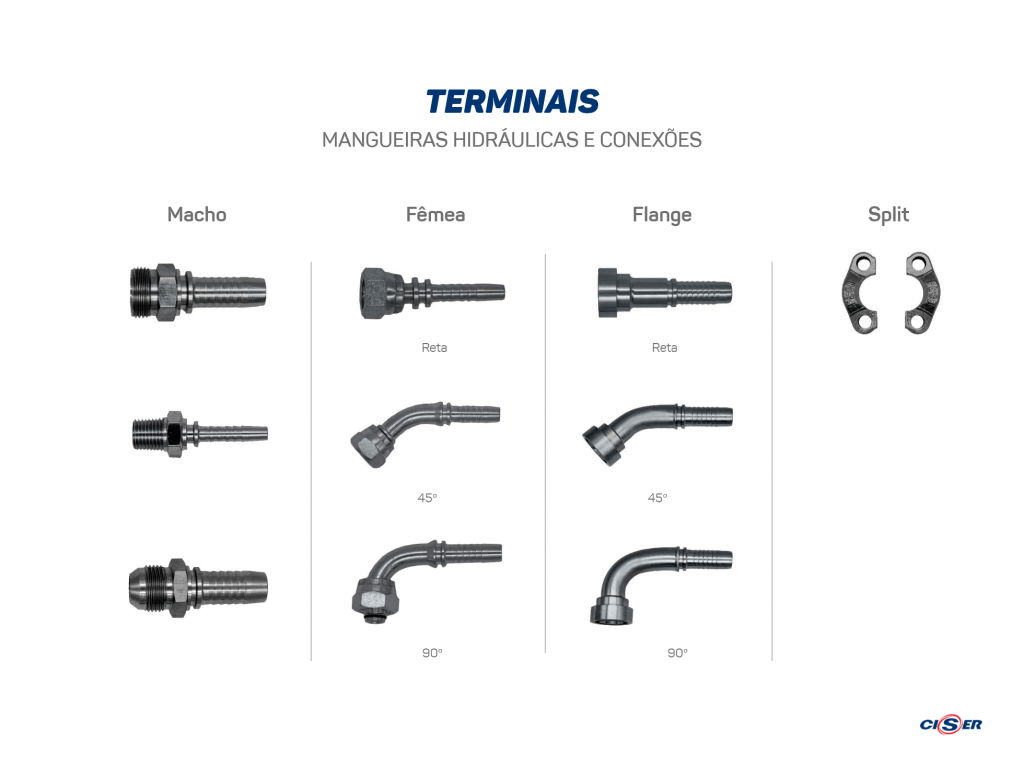 Mangueiras hidráulicas e conexões: tipos e aplicações